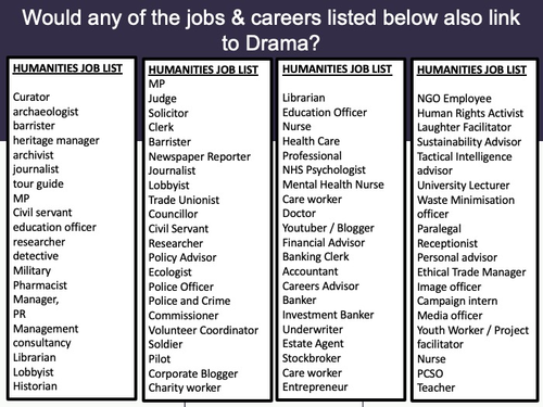 Drama Careers Lesson | Teaching Resources