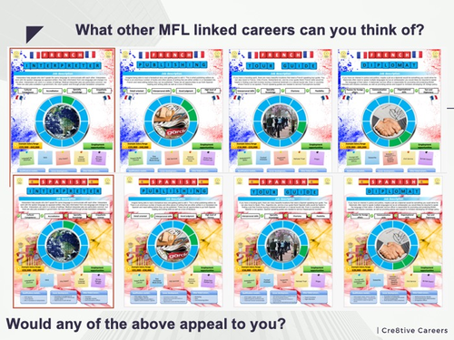 MFL Careers Lesson | Teaching Resources