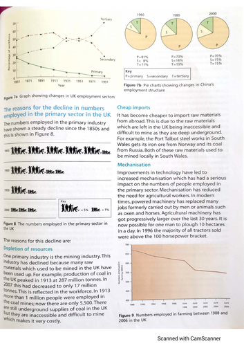 IGCSE Geography Economic Activity & Energy - Distance Learning Edition ...