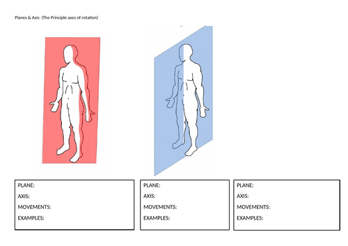 Edexcel GCSE PE Planes & Axes Lesson | Teaching Resources