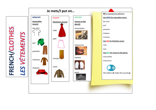French clothes possessive adjectives. | Teaching Resources