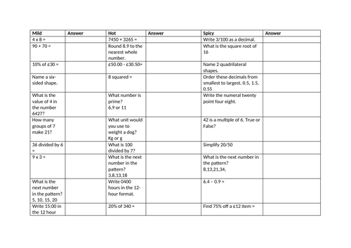 Differentiated Mental Maths Grids | Teaching Resources