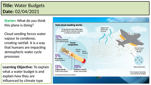 Water Cycle and Water Insecurity | Teaching Resources