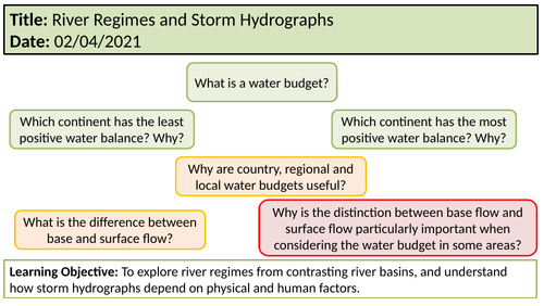Water Cycle and Water Insecurity | Teaching Resources