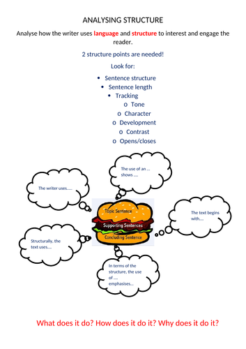 GCSE English Analysing Bundle | Teaching Resources