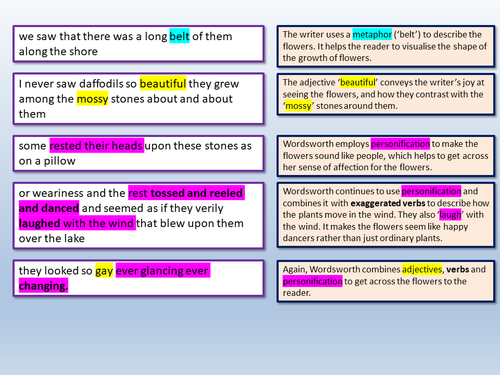 Eduqas English Language Component 2 Q4 | Teaching Resources