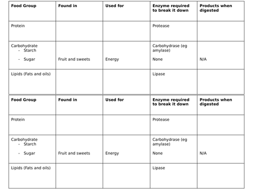 AQA GCSE Biology (9-1) B3.3 The chemistry of food FULL LESSON ...