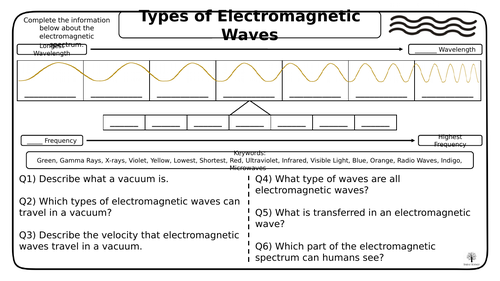 Electromagnetic Waves and Uses - GCSE Physics Worksheets | Teaching ...