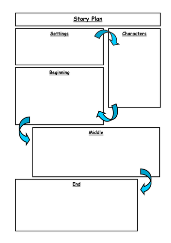 KS1/KS2 Worksheet - Story Plan (2 versions) | Teaching Resources
