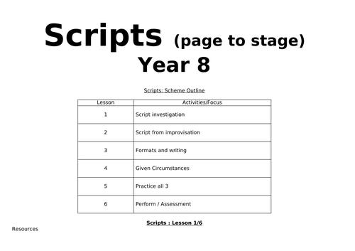 Script writing Home Learning KS3 | Teaching Resources