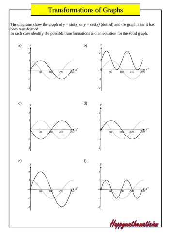 Graphical Transformations - Trigonometry | Teaching Resources