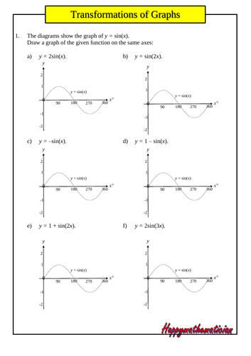 Graphical Transformations - Trigonometry | Teaching Resources