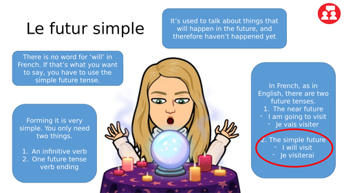 Remote learning - Future tense / futur simple | Teaching Resources