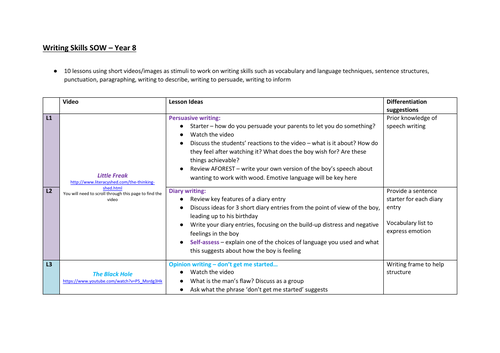 KS3 - Writing from Short Films | Teaching Resources