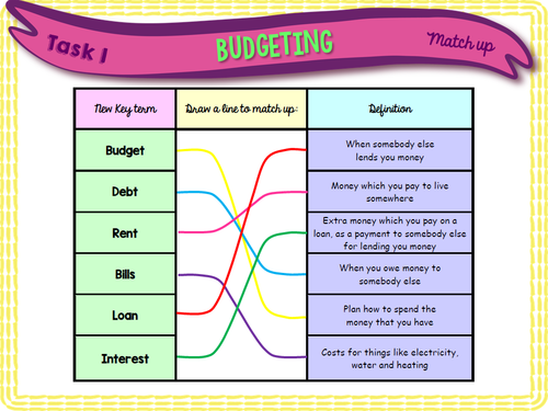 Keeping Track of Money | Teaching Resources