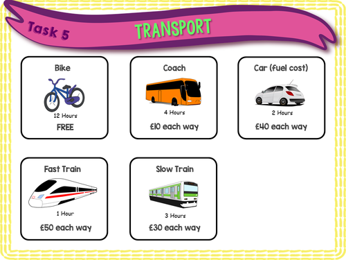 Keeping Track of Money | Teaching Resources