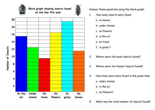 KS1 Worksheet - Block Graphs (4 worksheets) | Teaching Resources