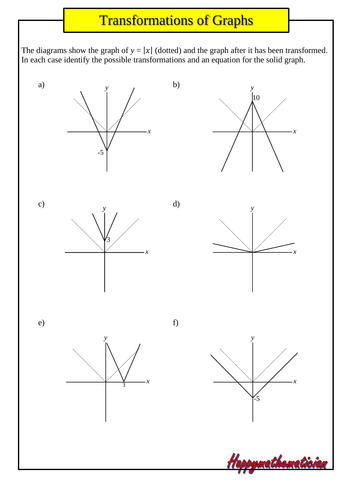 Graphical Transformations - Modulus | Teaching Resources