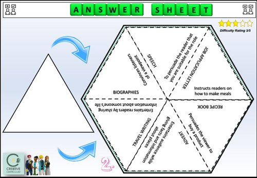 Non-Fiction Texts Digital Puzzles | Teaching Resources