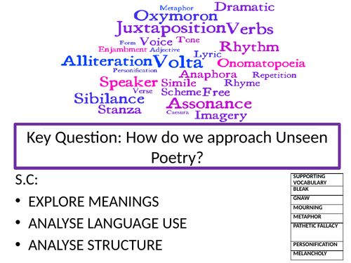 UNSEEN POETRY AQA Mean Time Fully resourced/Model answers etc ...