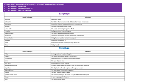 UNSEEN POETRY AQA Mean Time Fully resourced/Model answers etc ...