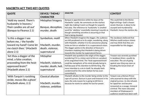 Macbeth Key Quotes Act Two (22 quotes) | Teaching Resources