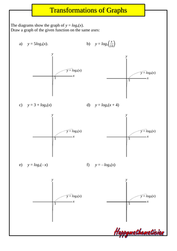 Graphical Transformations - Logarithms | Teaching Resources
