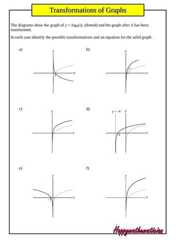 Graphical Transformations - Logarithms | Teaching Resources