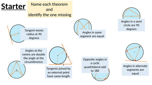 Circle Theorems sequence of lessons | Teaching Resources Circle Theorems sequence of lessons | Teaching Resources