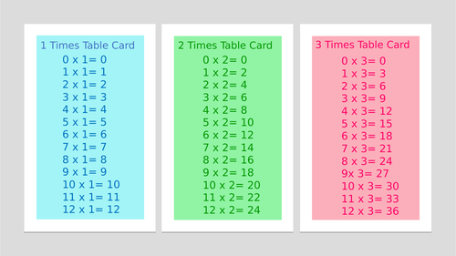 Times Tables Cards | Teaching Resources