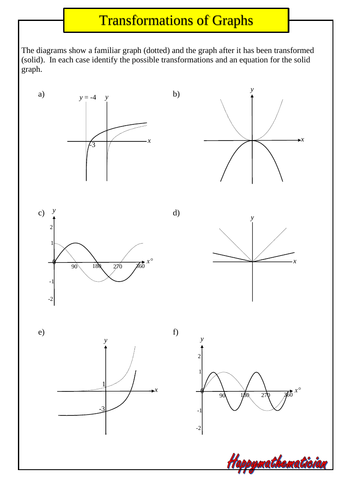 Graphical Transformations (Miscellaneous) - 24 Transformations to identify - with answers ...