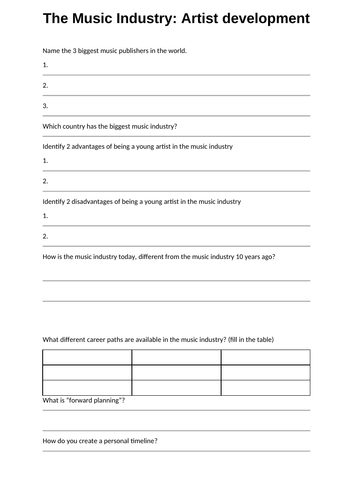 The Music Industry: Artist Development | Teaching Resources