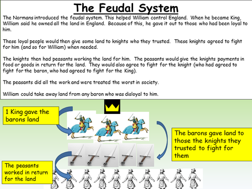 Norman Consolidation of Power | Teaching Resources