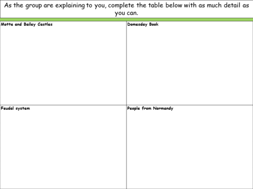 Norman Consolidation of Power | Teaching Resources