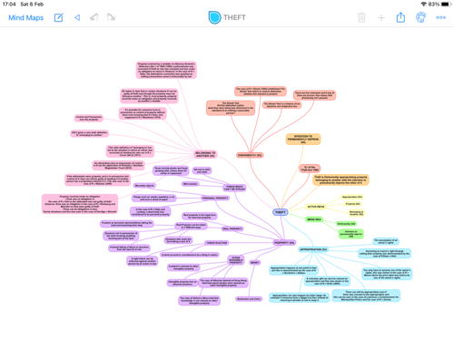 A Level Law - Theft Presentation and Mindmap | Teaching Resources