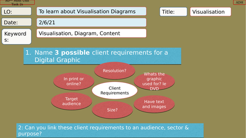 OCR Creative iMedia Task 2 Lessons (i.e. R082, R085, R090, R091, R092 ...