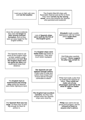 Why did the Spanish Armada fail? | Teaching Resources