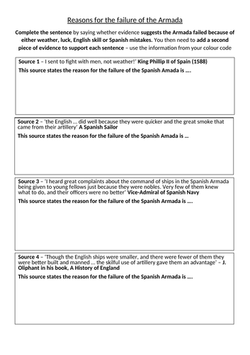 Why did the Spanish Armada fail? | Teaching Resources