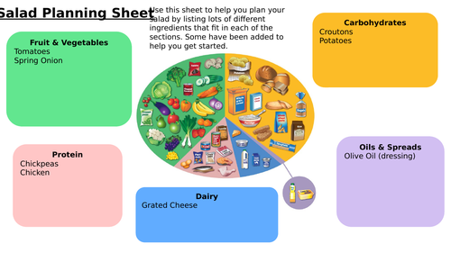 KS3 Food - Salad Skills & Equipment | Teaching Resources