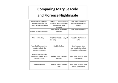 Mary Seacole and Florence Nightingale Differentiated worksheets ...