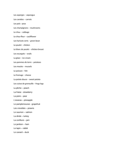 A basic introduction to French DU, DE LA,D',DES with extensive list of ...