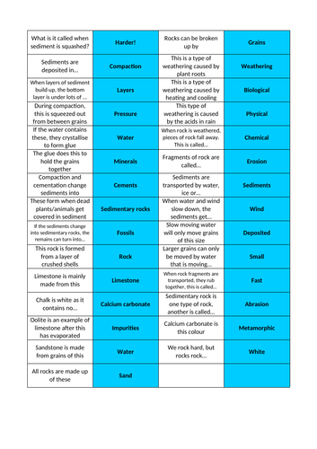 KS3 Geology (Rocks Revision) | Teaching Resources