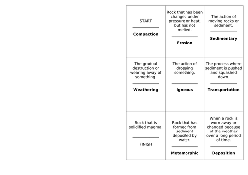 KS3 Geology (Rocks Revision) | Teaching Resources