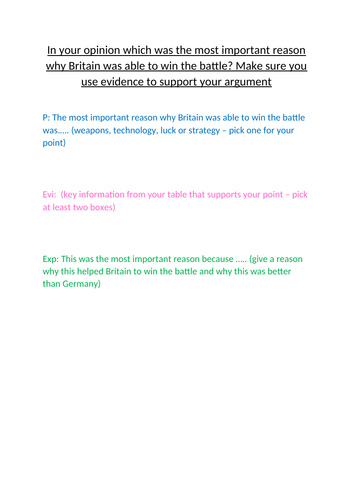 The Battle of Britain | Teaching Resources