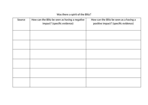 The Blitz | Teaching Resources
