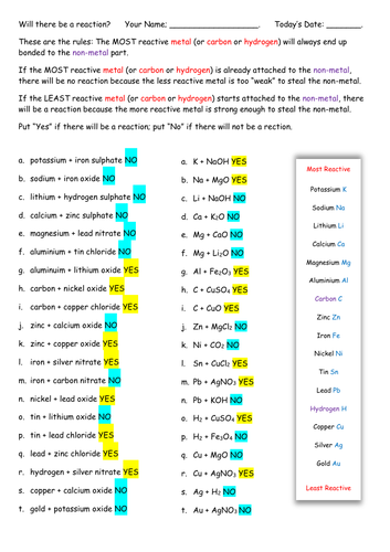 Reactivity Series - learn & apply worksheets | Teaching Resources