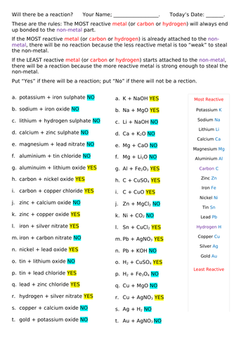 Reactivity Series - learn & apply worksheets | Teaching Resources