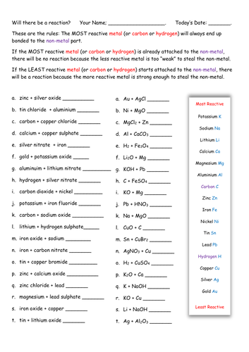 Reactivity Series - learn & apply worksheets | Teaching Resources