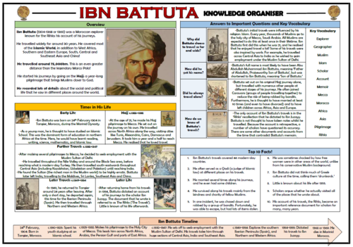 Ibn Battuta Knowledge Organiser! | Teaching Resources