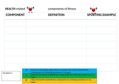 IGCSE PE Fitness | Teaching Resources